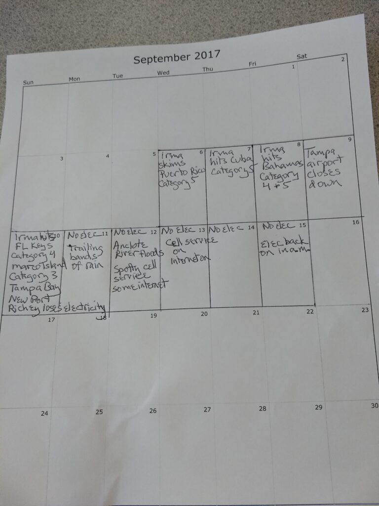 Outlining in Reverse | Killzoneblog.com