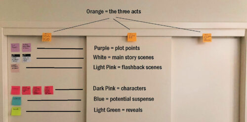 Plotting With Post-it Notes | Killzoneblog.com