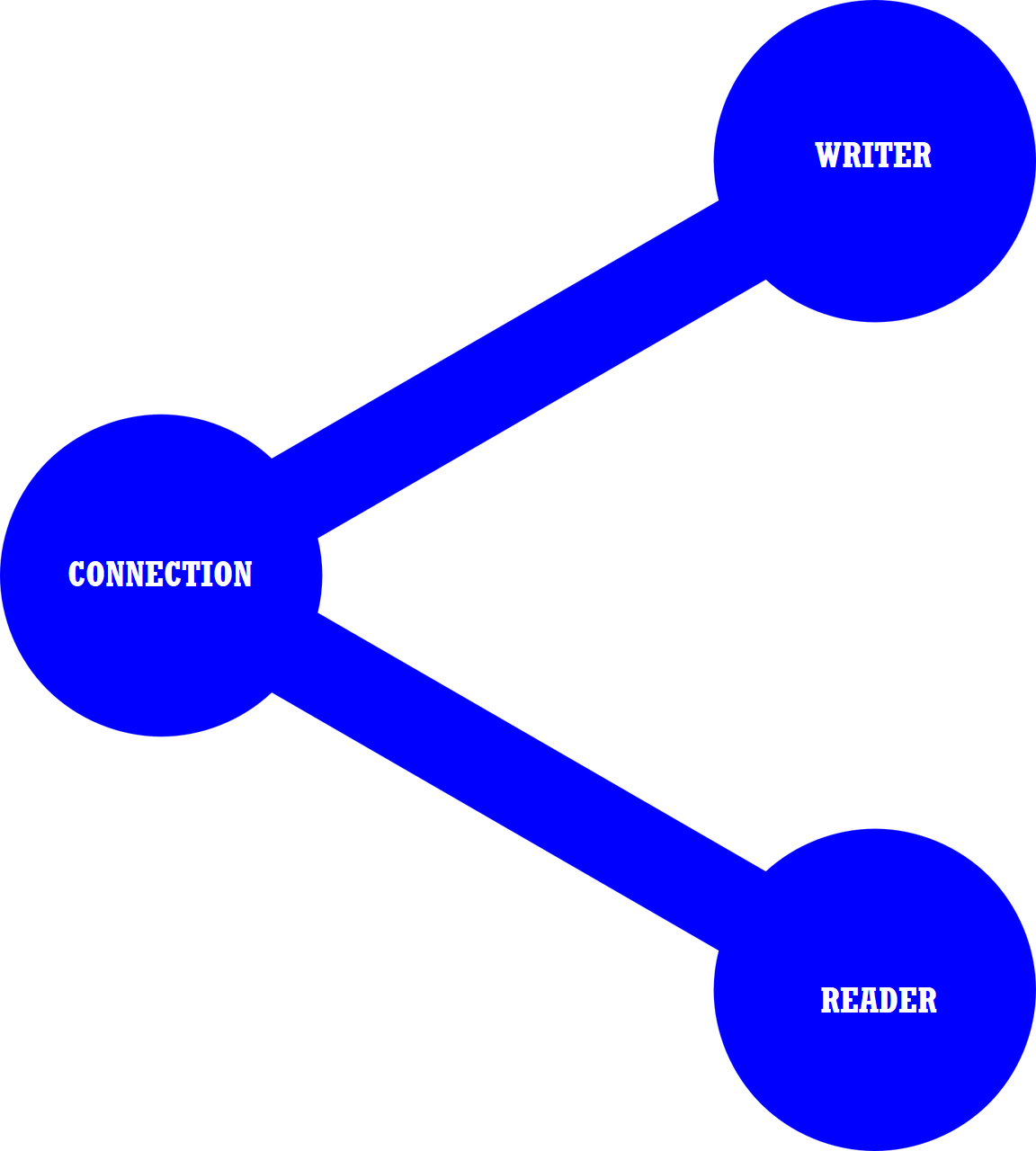 Friday Reader-Writer Connections - Killzoneblog.com