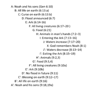 Chiastic Structure | Killzoneblog.com